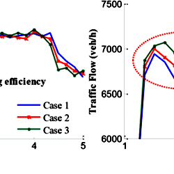 An optimization approach for freeway network coordinated traffic ...
