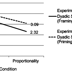 Visualization of the results of Experiments 1 and 2.
