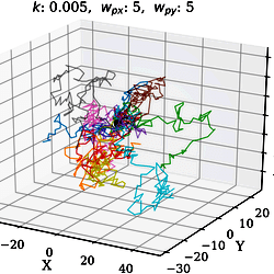 Particle random walks in 3D.