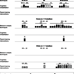 Harvest plot matrix comparison of effects by intervention setting.