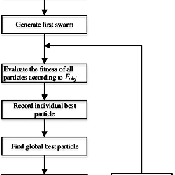 Optimization process flowchart of the model parameters extraction.