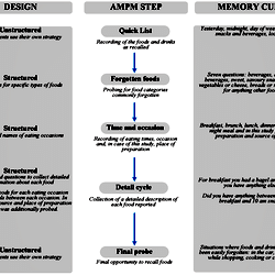 Item - Automated Multiple Pass Method steps used in the study. - Public ...