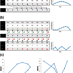 Schematic demonstrating use of symbolic aggregate approximation (SAX ...