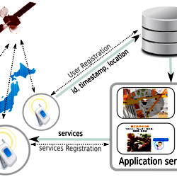 Overview of data collection process.