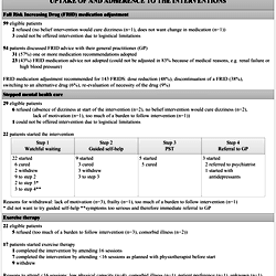 Uptake of and adherence to the interventions.