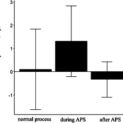 Predicted delay time and Accidental peeling off of scabs (APS).