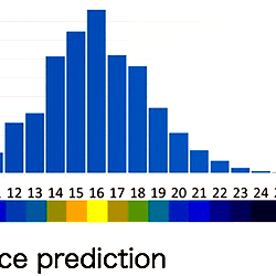 Creating score patch.