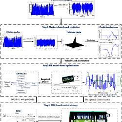 The Framework of the RHC strategy.