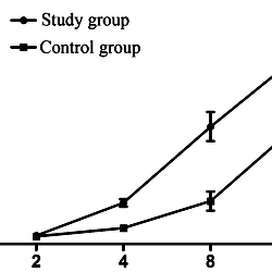 Relative area ratios of new bones (%).