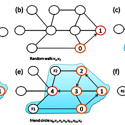 Schematic illustration of CBF strategy and BHD strategy.