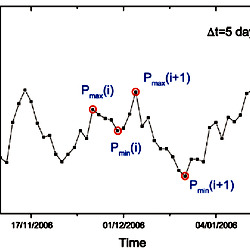 Schematic graph showing the breakout and breakdown.