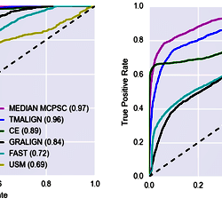 ROC curves of all PSC methods and the median MCPSC method using the ...