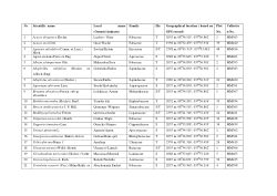 Woody species composition and diversity of riparian vegetation along ...
