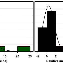 Frequency map of forest areas at the province level (a) and their ...