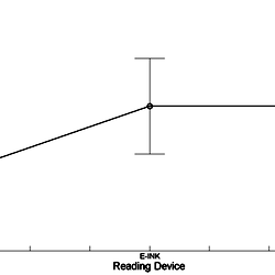 BPS for each reading device.