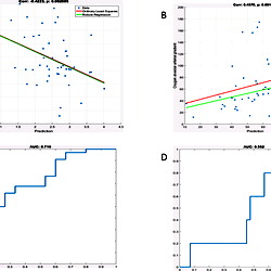 Gray scale analysis results for small region of interest (50K pixels).