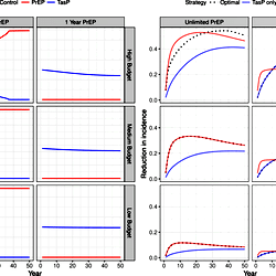 Dynamic optimal control policies and intervention effects in the ...