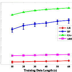 Algorithm runtime comparison.