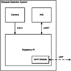 System architecture—Standalone system.