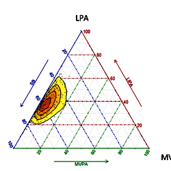 Ternary plots of the sample compositions of time spent in sedentary ...