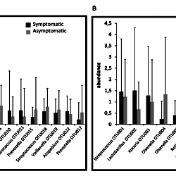 SIMPER Analysis (Bray-Curtis model): Mean percentage abundance (square ...