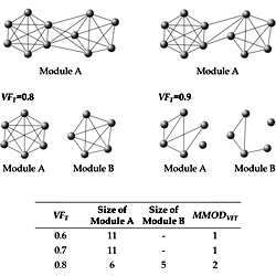 Example of a modularizing series.
