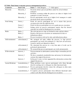 Development and validation of an instrument to measure and manage ...
