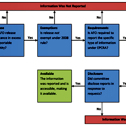 Is a specific type of information about AFO airborne hazardous releases ...