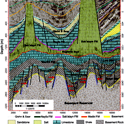 Geological cross-section inferred from the interpretation of inline ...