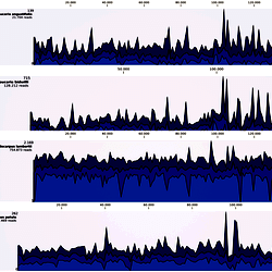 Reference graph track showing observed coverage values.