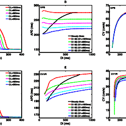 Rate dependence in a 1D cable for the GPB and OVVR models.