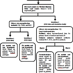 Flow chart showing analysis plan for comparing the effects of different ...