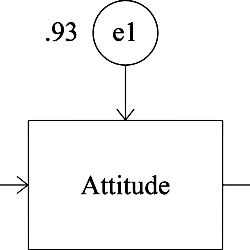 Examination of the knowledge-attitude-behavior (KAB) model (N = 311)a.