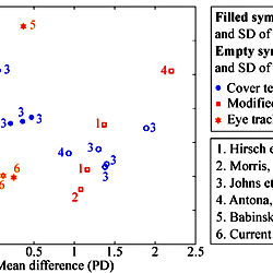 Comparison of published intersession repeatability results of different ...