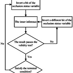 Flow chart of the outer inference.