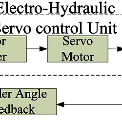 Schematic block diagram of the DDVC–FRVSG.