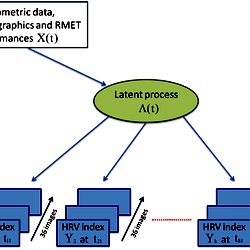 Example of structural and measurement models in a multivariate modeling ...