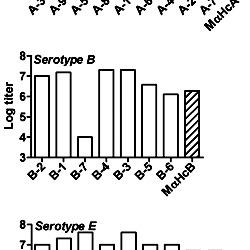Binding Native toxin.