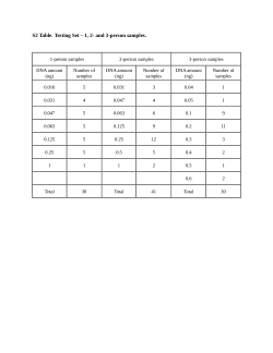 Four model variants within a continuous forensic DNA mixture interpretation framework: Effects ...