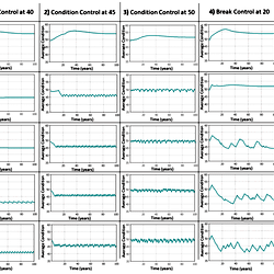 Modeling regimes of network average condition under various scenarios.