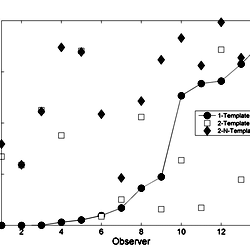 Figure S1 - Attentional Control via Parallel Target-Templates in Dual ...