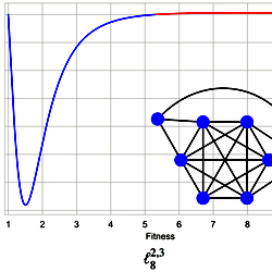 ℓ-graphs of order 8.