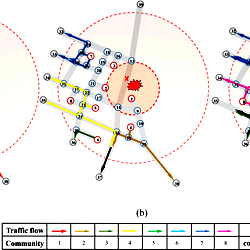 Path distribution results of communities at three significant time nodes.