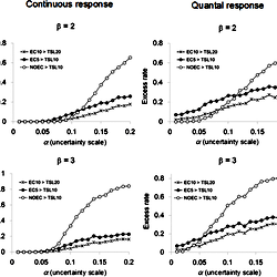 Rates of estimated endpoints (NOEC, EC5, and EC10) exceeding the ...