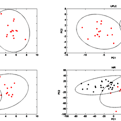 PCA scores plots of four methods with 95% confidence ellipses.
