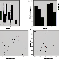 Comparison of the different test-models.