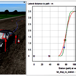 CarSim simulation of proposed controller and driver model.