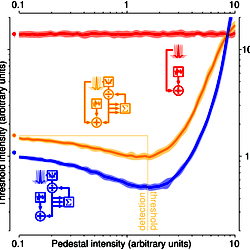 Hybrid model captures the dipper effect.