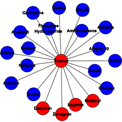 Sub-network of Tasmar.