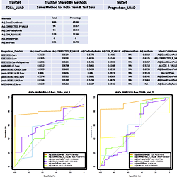 Performance comparison by ROC analysis with the same set of Training ...